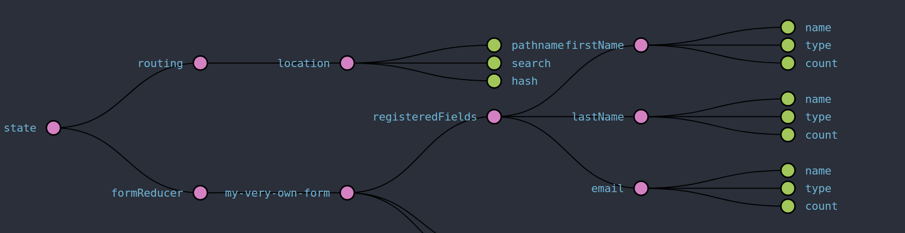 Input Value Can T Be Edit · Issue 2379 · Redux Form Redux Form · Github