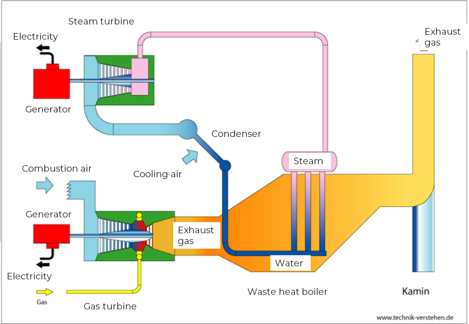 GitHub - Seanyap90/MLpowerplanteg