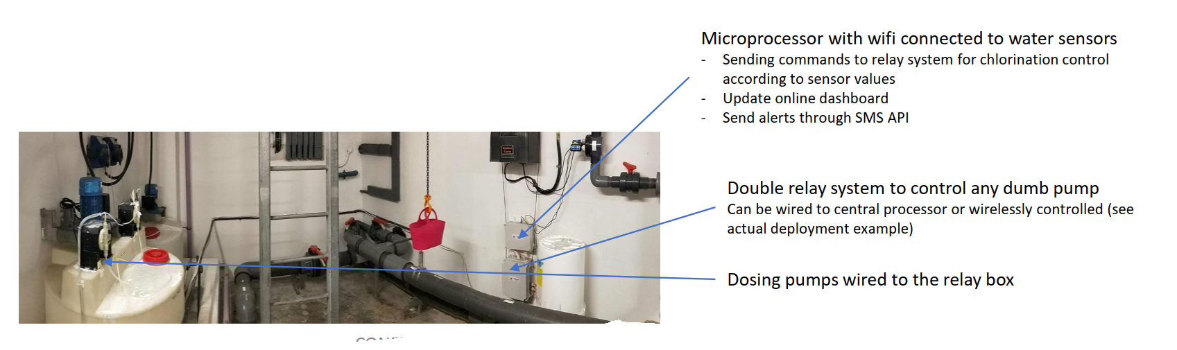 GitHub - Seanyap90/IoTPooldosing