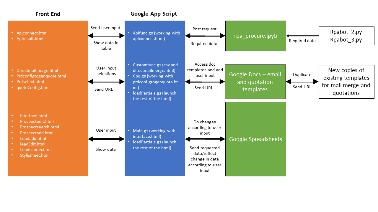 GitHub - Seanyap90/GAS_diycrm