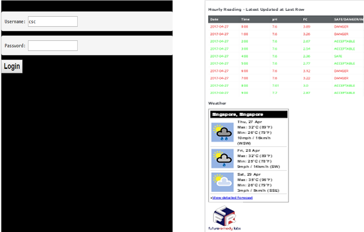 GitHub - Seanyap90/IoTPooldosing
