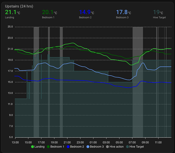 feature request: Transform takes sensor value at same point in time (not current value) · Issue ...
