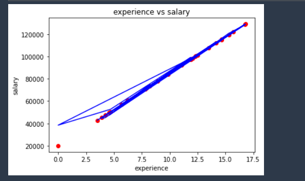Linear regression - Random forest · Issue #500 · autogluon/autogluon ...