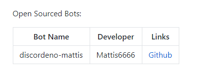 Error in docs · Issue #136 · discordeno/discordeno · GitHub