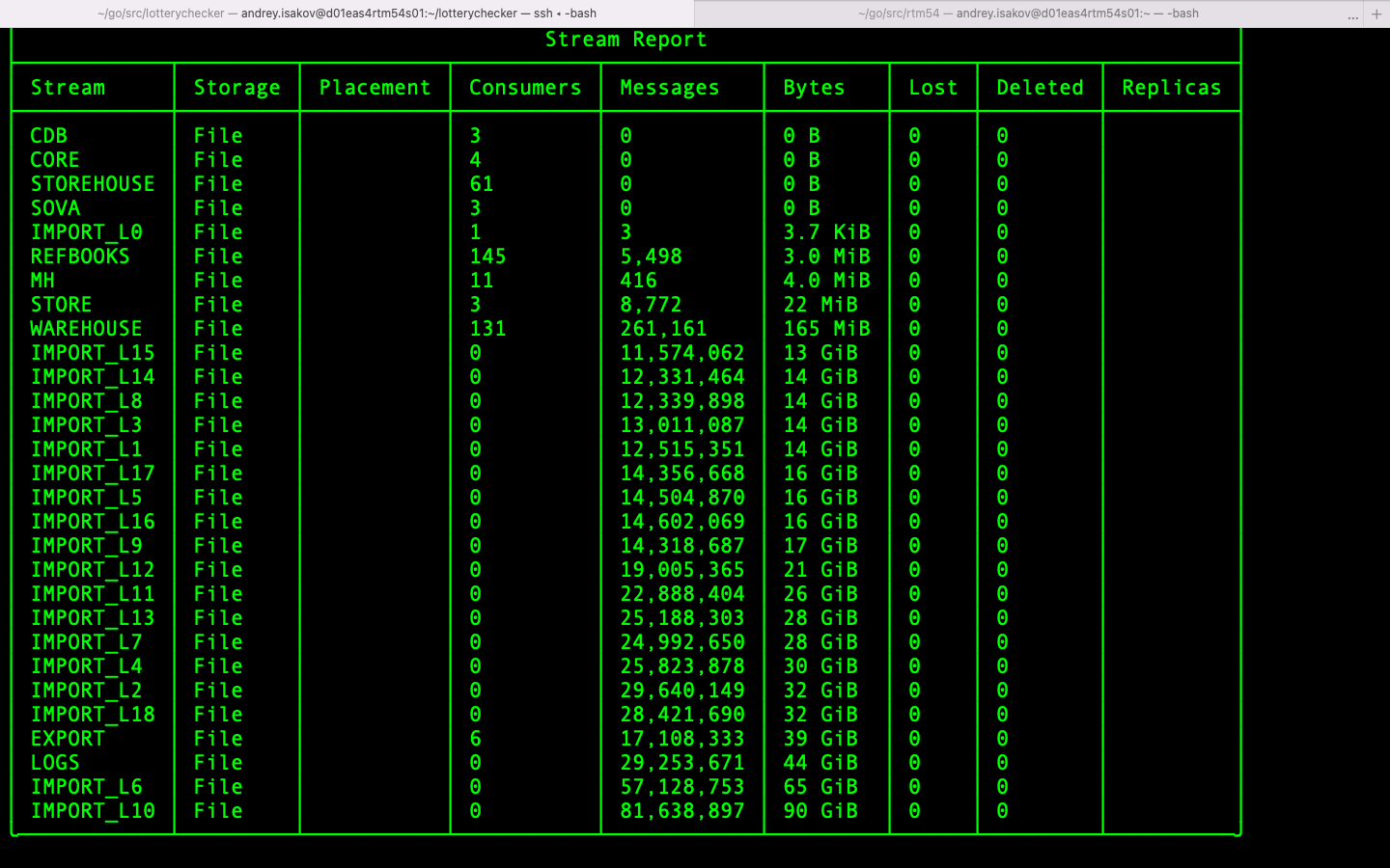 Mirror stops on leafX · Issue #3553 · nats-io/nats-server · GitHub