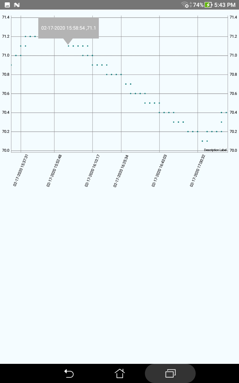 I have a scatterplot graph which have date converted from timestamp in x axis and decimal values ...
