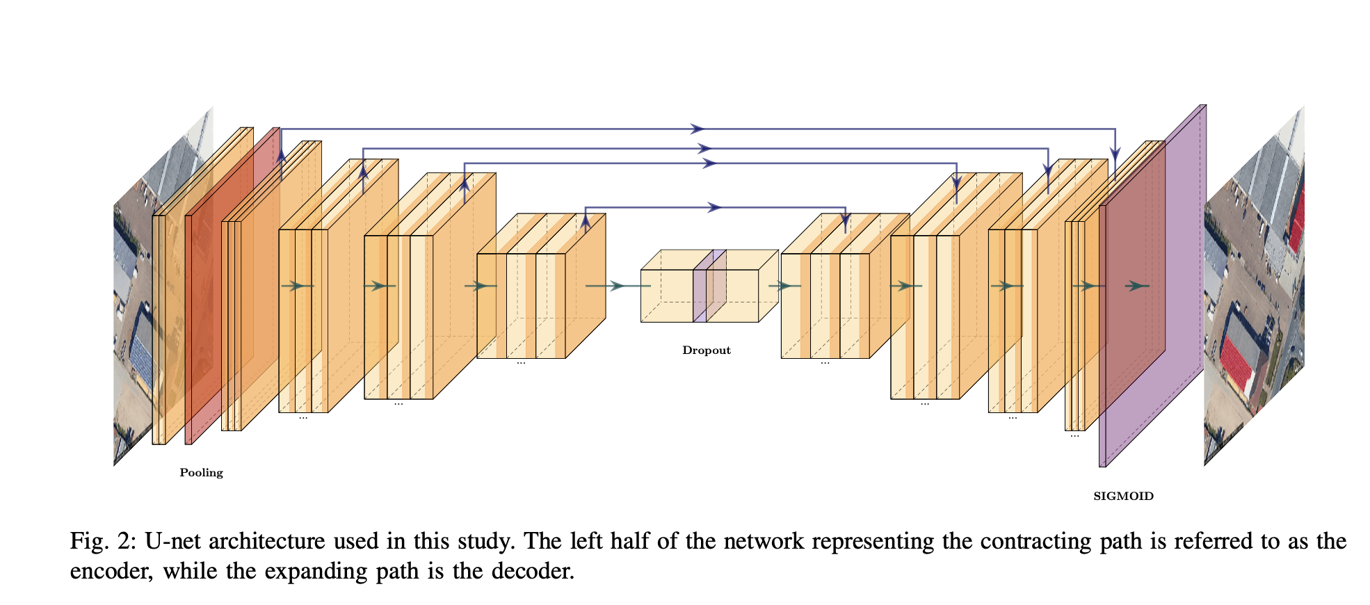 GitHub - ivanthung/deep-pv: Identifying solar panels on satellite imagery