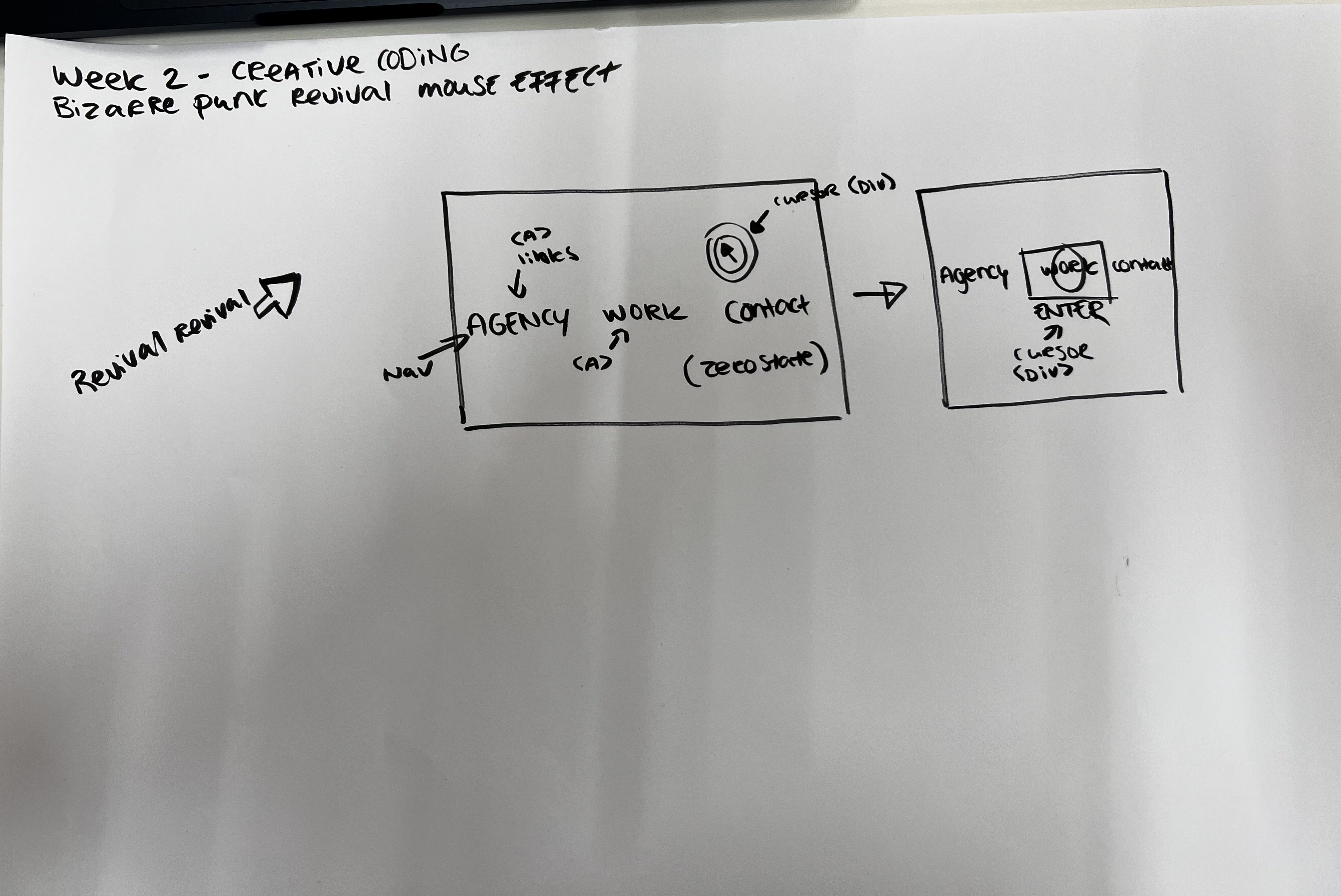 GitHub - JustinLung/back-to-static-creative-coding: Ontwerp en maak creatieve oplossingen voor ...