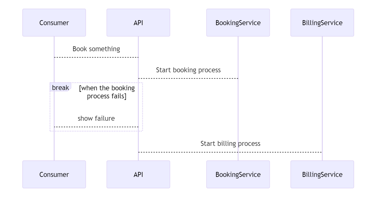 GitHub - paulovitorweb/architecture-as-code: Algumas ferramentas para ...