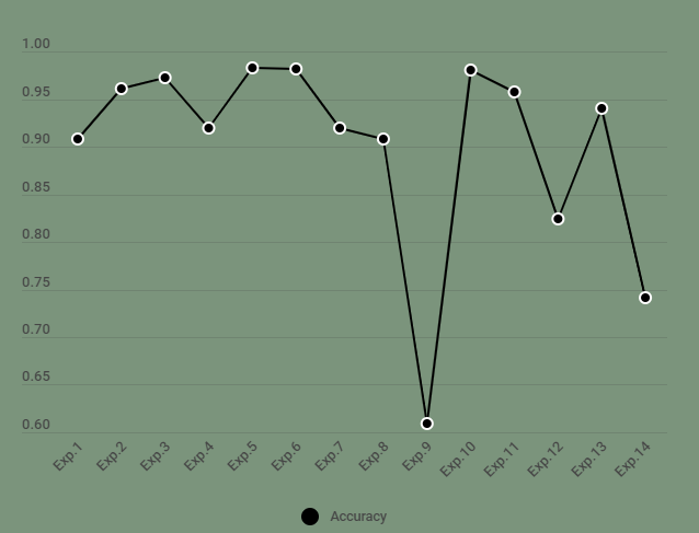GitHub - JohnTorricoC/Convolutional-Neural-Network_Experiment