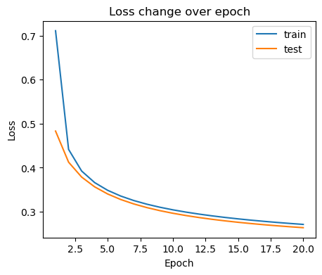 GitHub - biplabpoudel25/Radial-Basis-Function-MNIST: Pytorch code to ...
