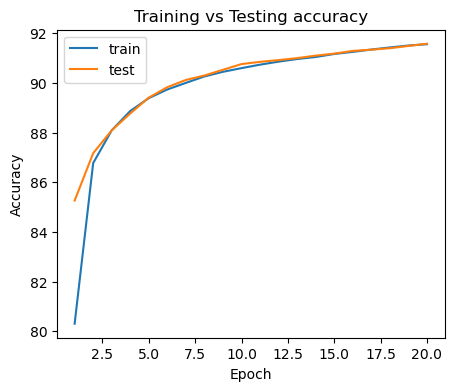 GitHub - biplabpoudel25/Radial-Basis-Function-MNIST: Pytorch code to classify MNIST digits ...