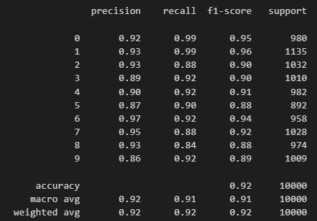 GitHub - biplabpoudel25/Radial-Basis-Function-MNIST: Pytorch code to classify MNIST digits ...
