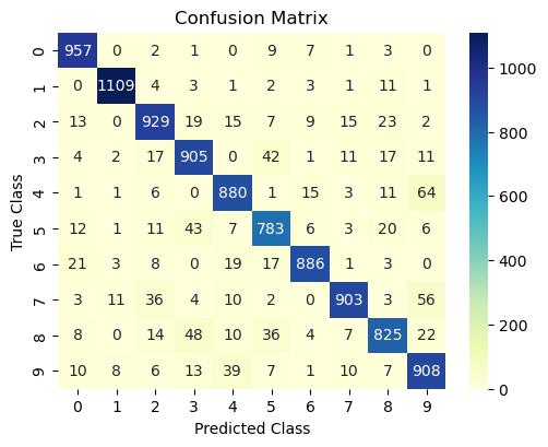 GitHub - biplabpoudel25/Radial-Basis-Function-MNIST: Pytorch code to classify MNIST digits ...