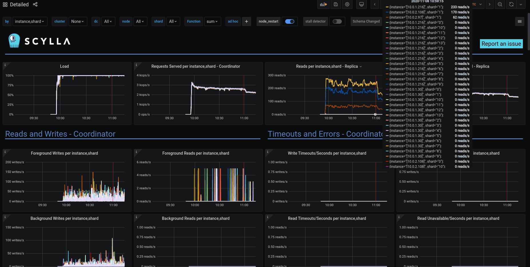 Cassandra Stress times out: BusyPoolException: no available connection and timed out after 5000 ...