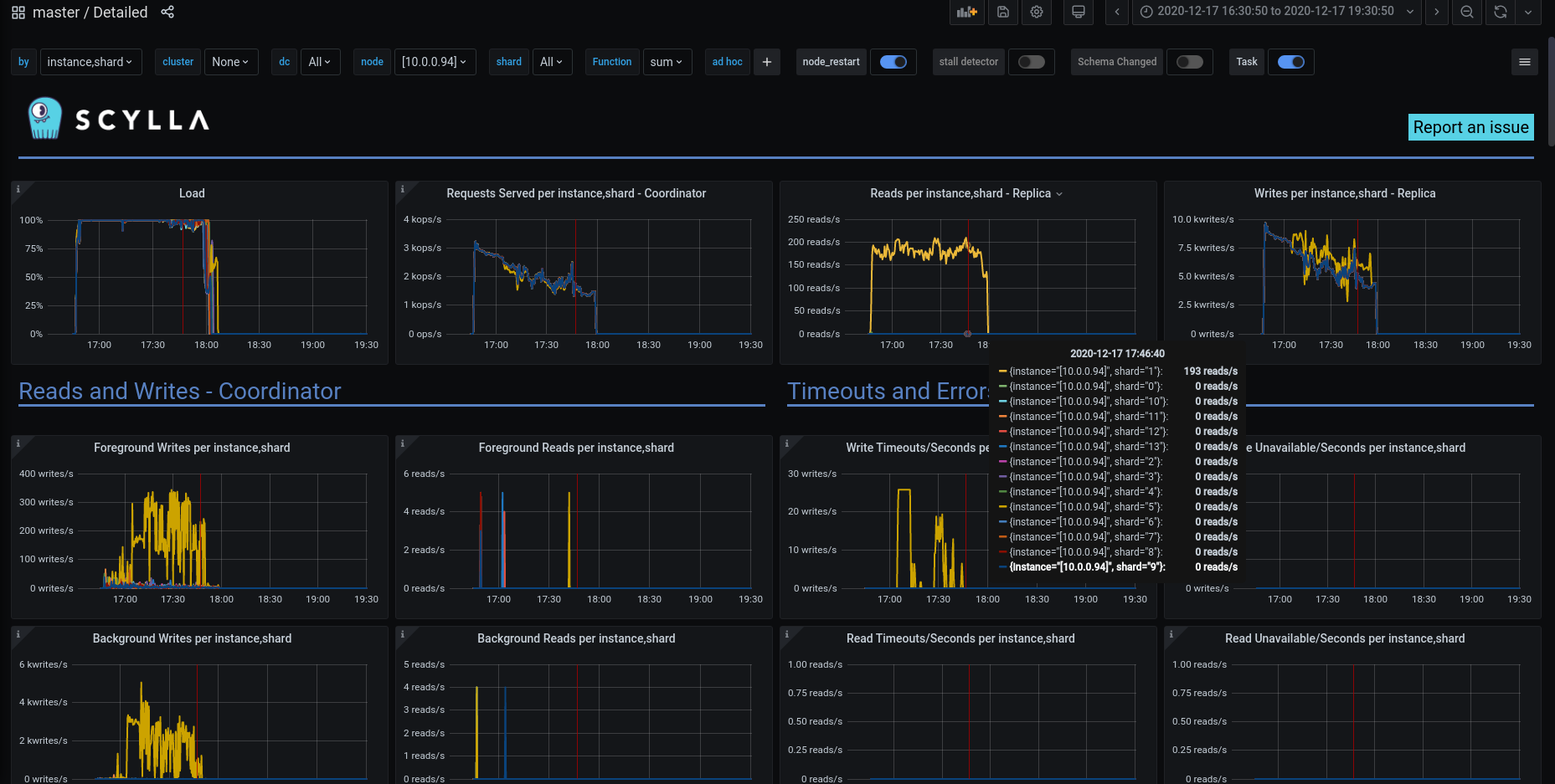 Cassandra Stress times out: BusyPoolException: no available connection and timed out after 5000 ...