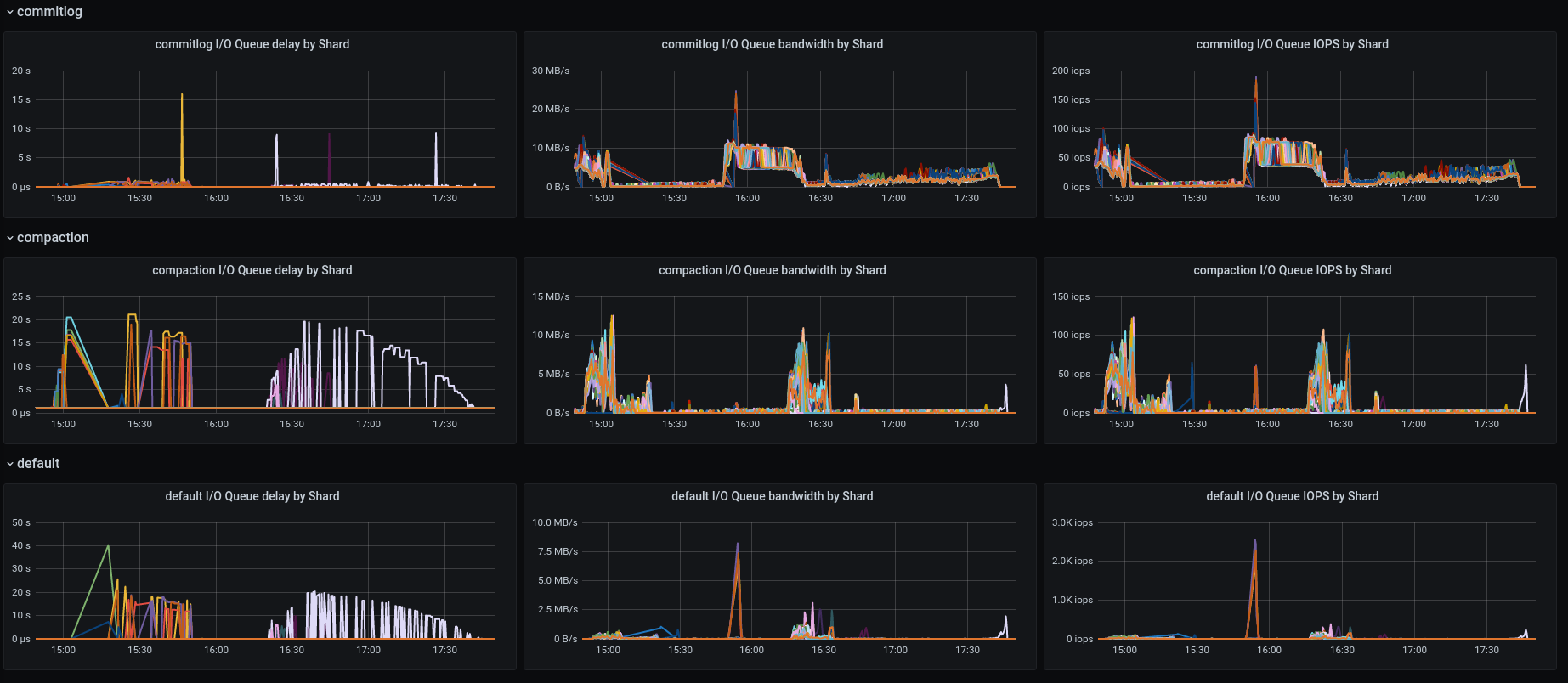 Nodetool repair failed with exit code 2 and warning message: std::runtime_error (get_repair_meta ...