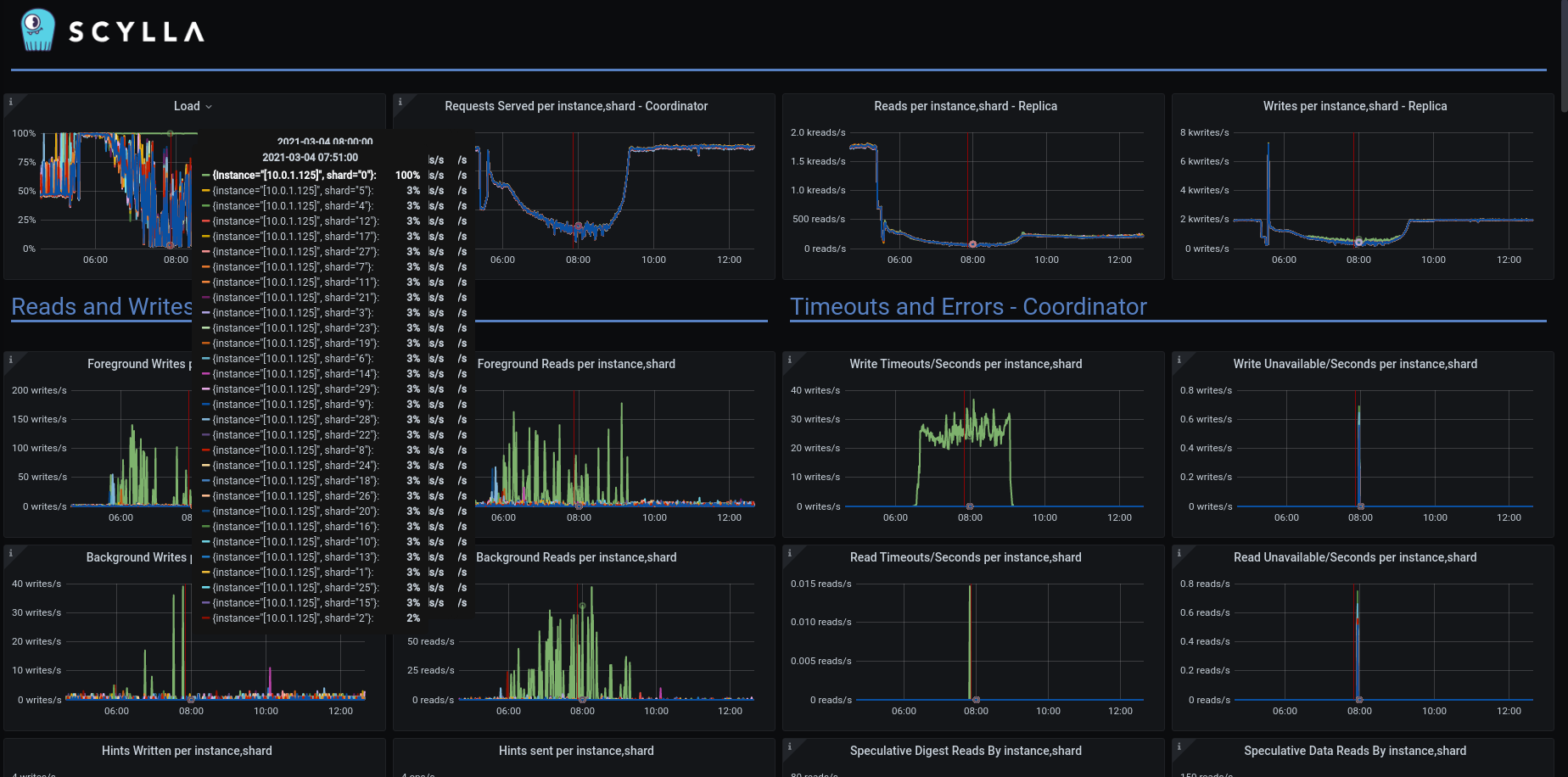 Significant drop in the throughput when "nodetool rebuild" is run on a new node · Issue #7720 ...