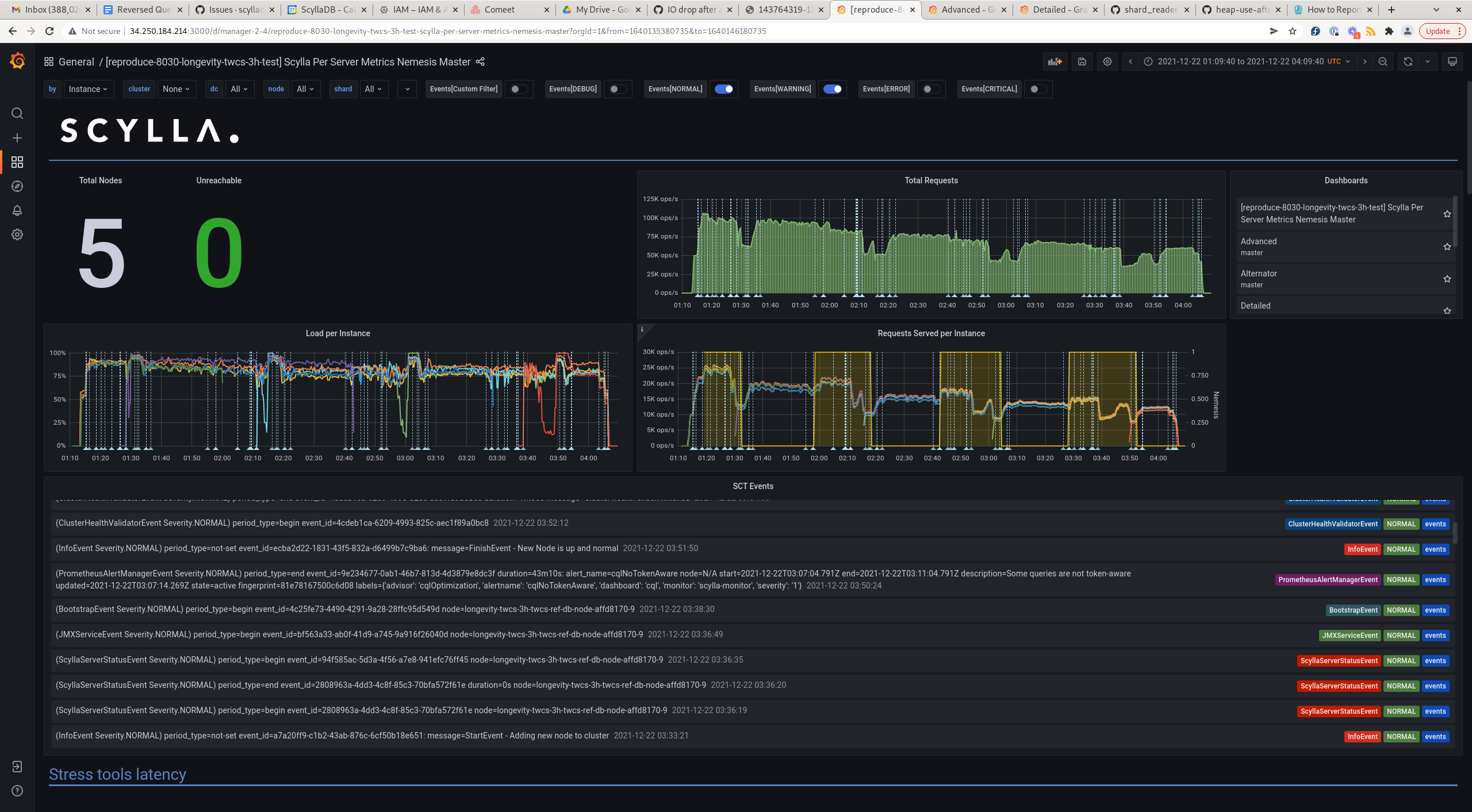 IO drop after adding node to cluster with TWCS strategy · Issue #8030 · scylladb/scylladb · GitHub
