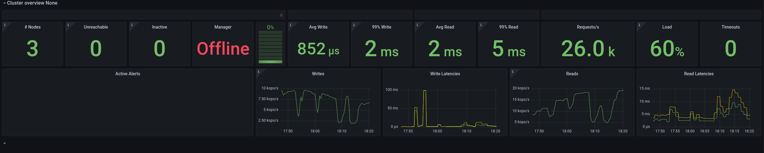 IO drop after adding node to cluster with TWCS strategy · Issue #8030 · scylladb/scylladb · GitHub