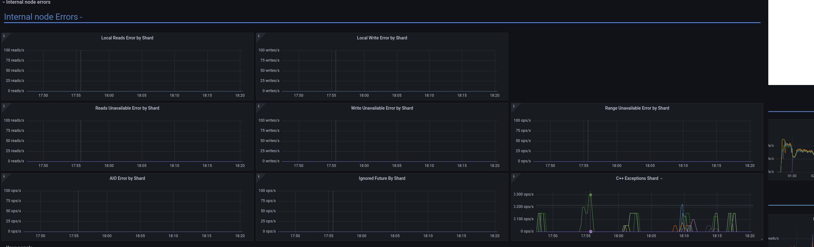 IO drop after adding node to cluster with TWCS strategy · Issue #8030 · scylladb/scylladb · GitHub