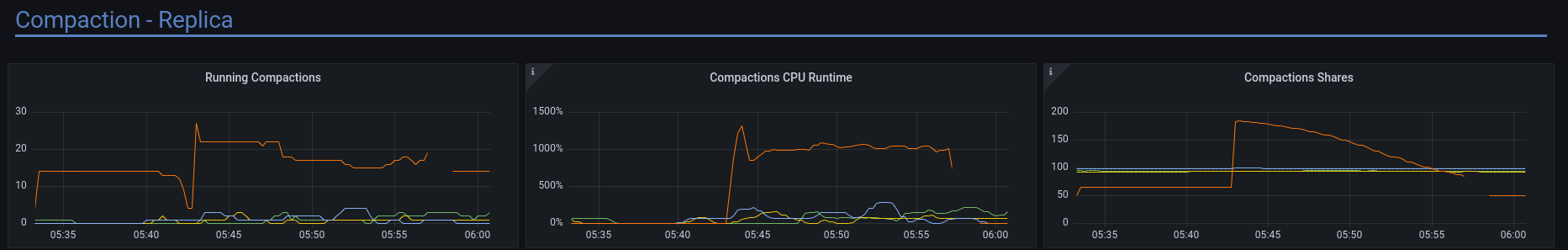 [Alternator] exceptions::read_timeout_exception (Operation timed out for * - received only 1 ...