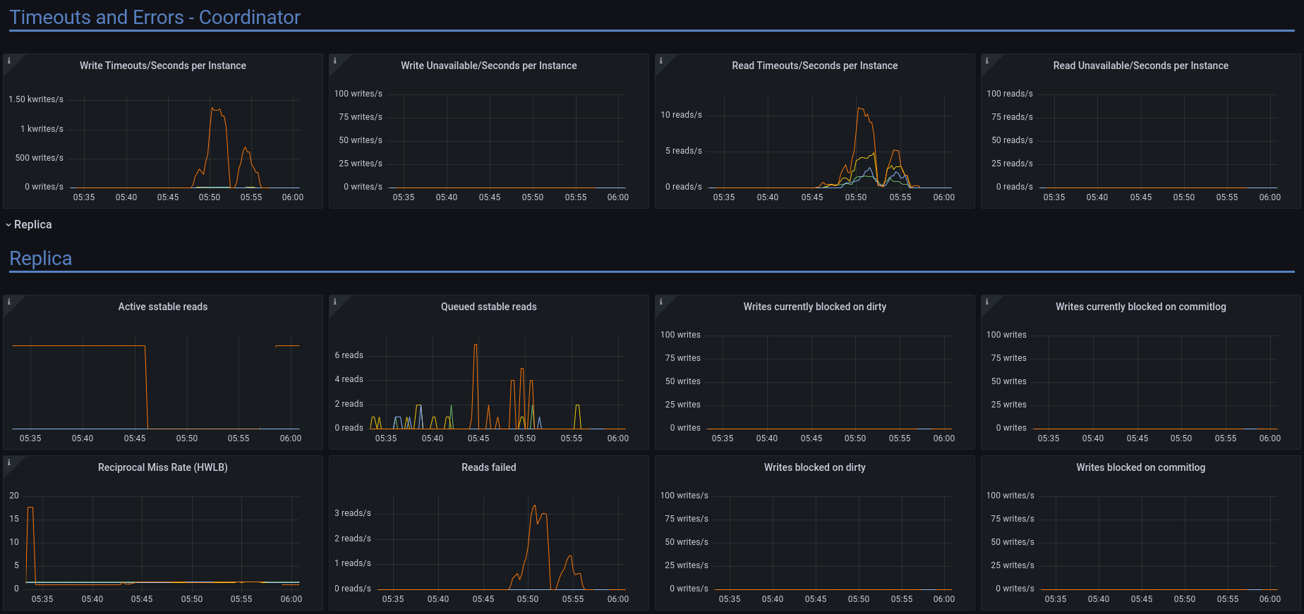 [Alternator] exceptions::read_timeout_exception (Operation timed out for * - received only 1 ...