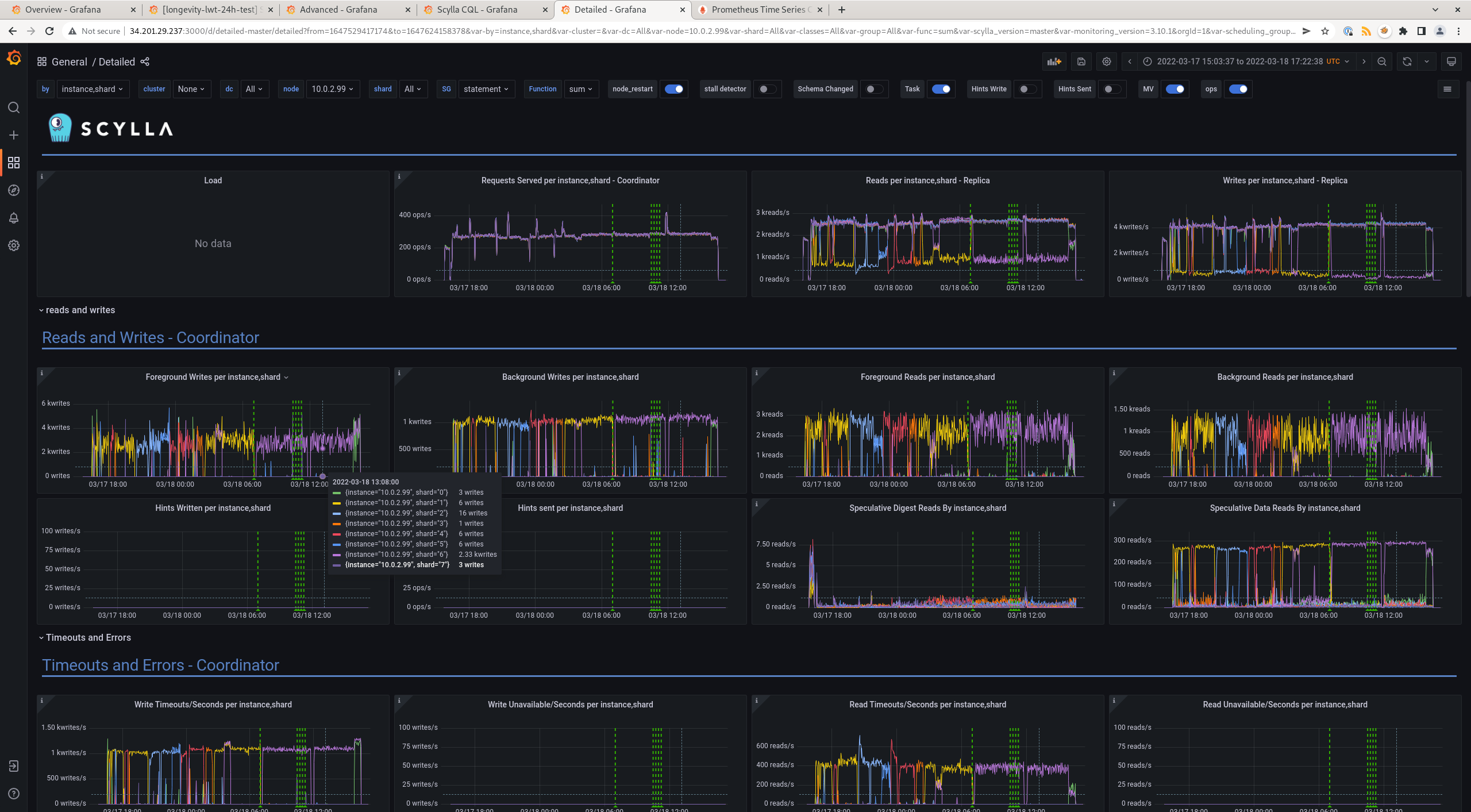A lot of warnings Exceptional future ignored: exceptions::mutation_write_timeout_exception ...