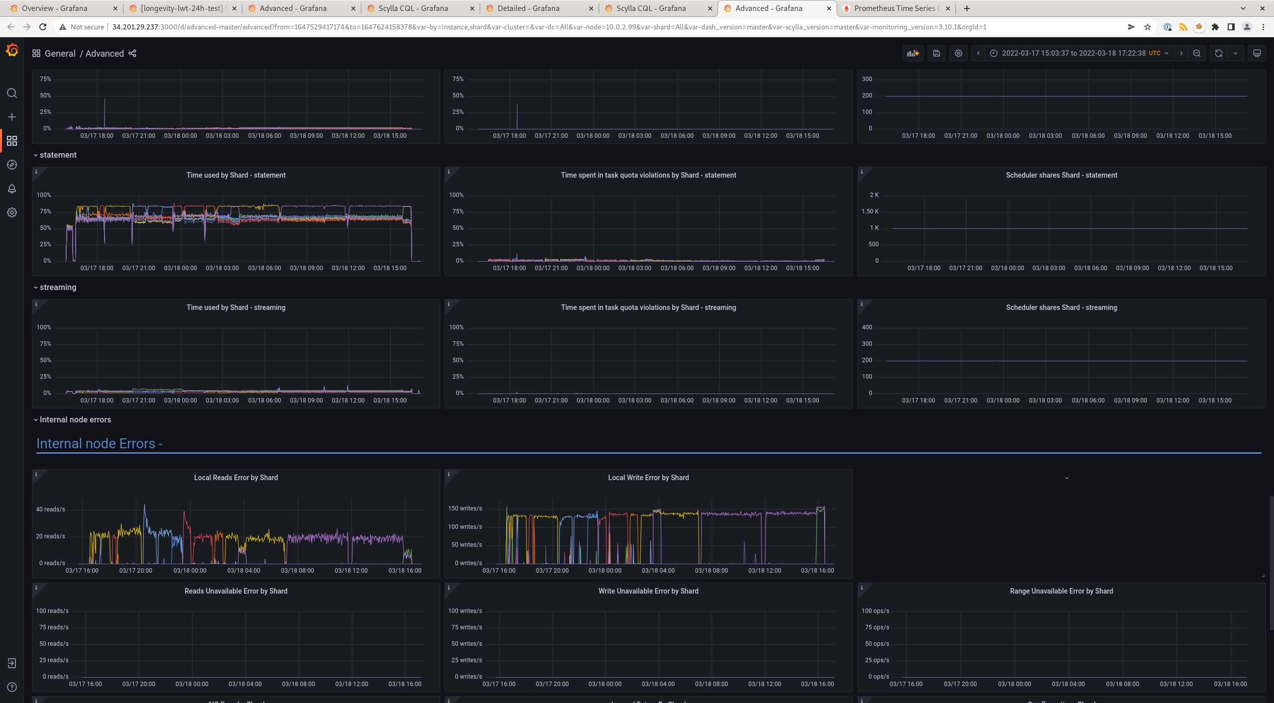 A lot of warnings Exceptional future ignored: exceptions::mutation_write_timeout_exception ...