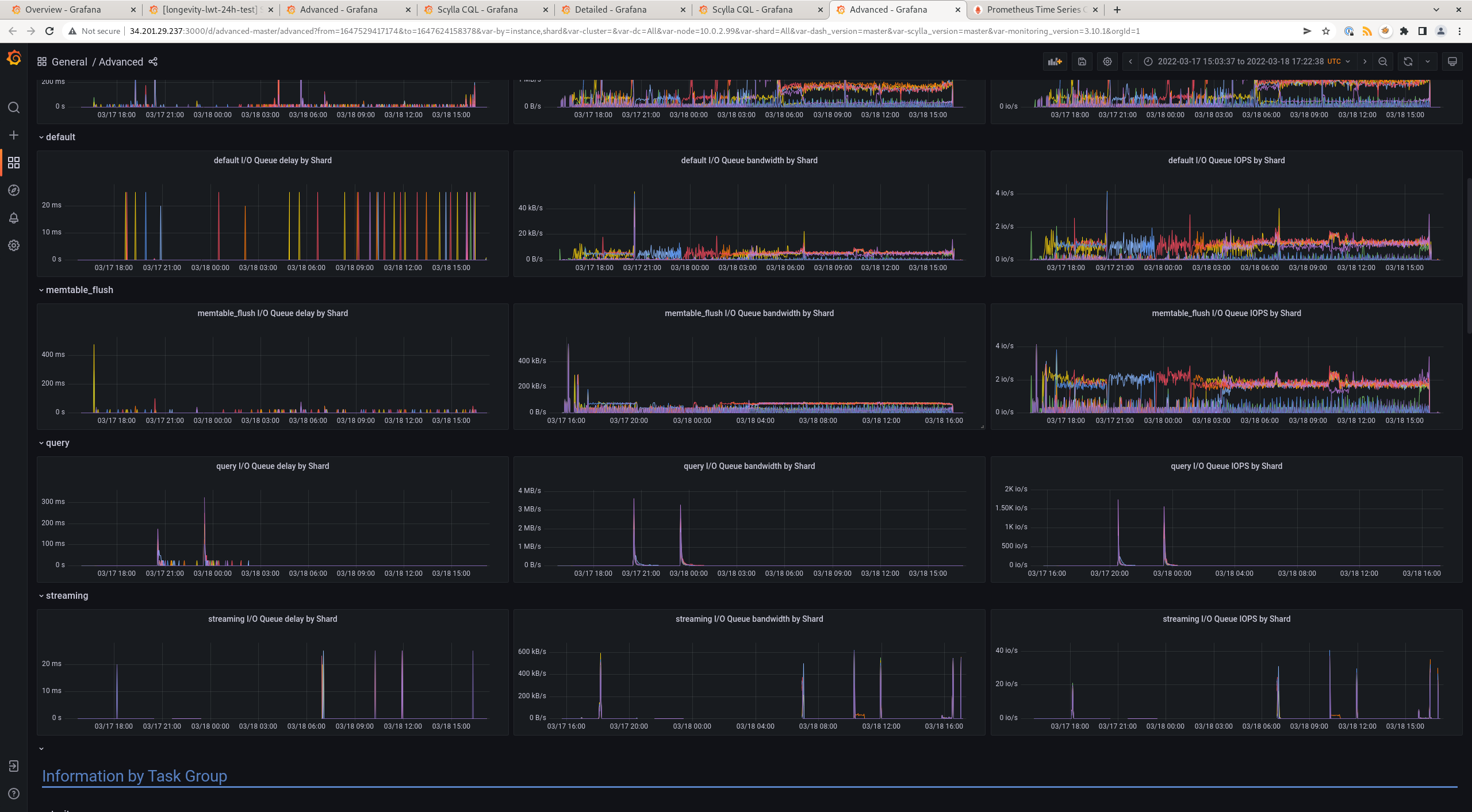 A lot of warnings Exceptional future ignored: exceptions::mutation_write_timeout_exception ...