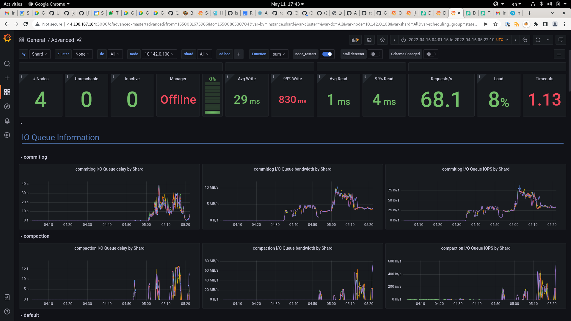 reader_concurrency_semaphore time outs on various Scylla nodes running on centos7 during the ...