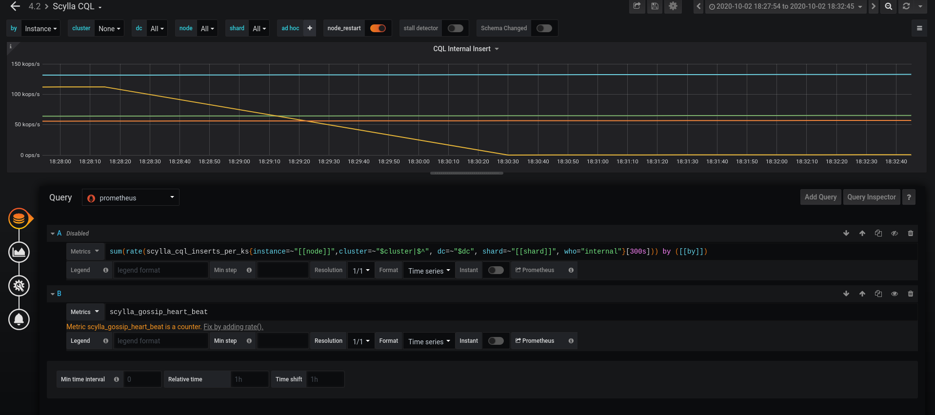 Very High latency followed by many "_read_concurrency_sem" errors · Issue #7336 · scylladb ...