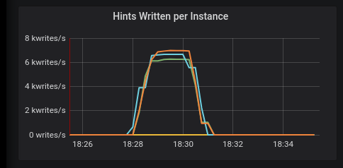 Very High latency followed by many "_read_concurrency_sem" errors · Issue #7336 · scylladb ...