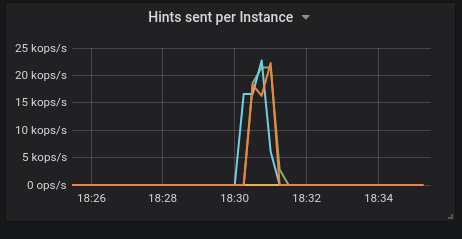 Very High latency followed by many "_read_concurrency_sem" errors · Issue #7336 · scylladb ...