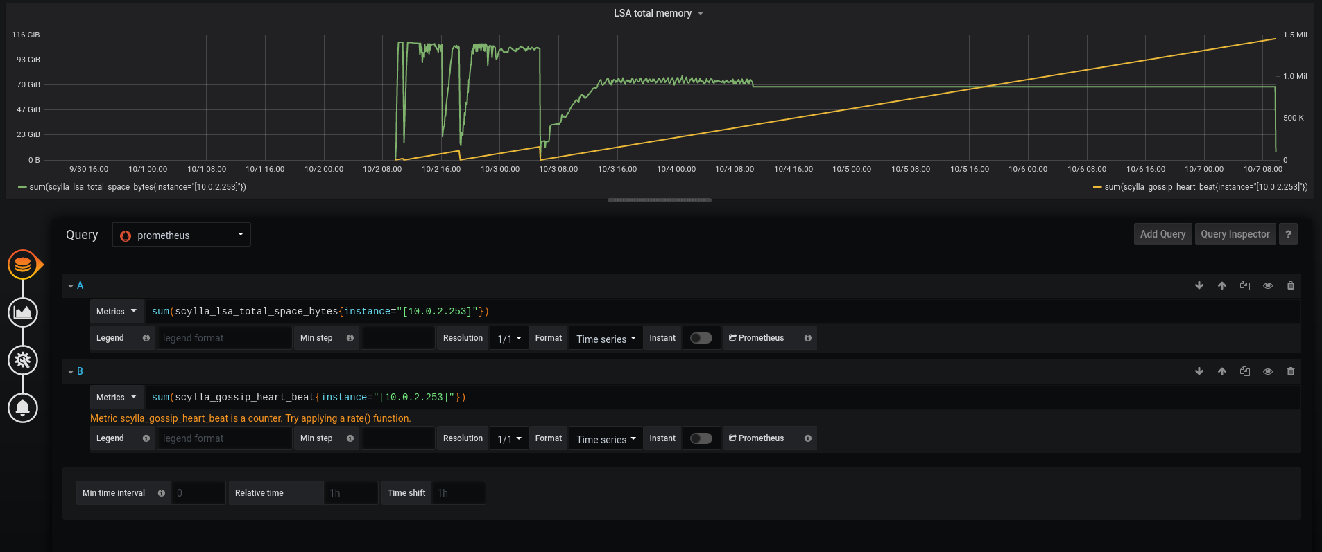 Very High latency followed by many "_read_concurrency_sem" errors · Issue #7336 · scylladb ...