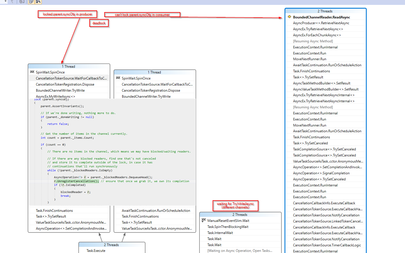 Deadlock in System.Threading.Channels.BoundChannelWriter.TryWrite · Issue #33858 · dotnet ...