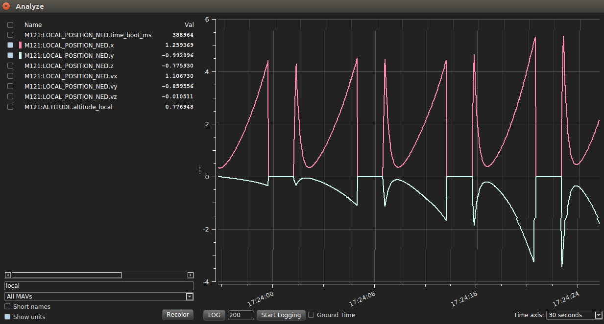 Periodic cutoff of local position from EKF2 · Issue #14137 · PX4/PX4-Autopilot · GitHub