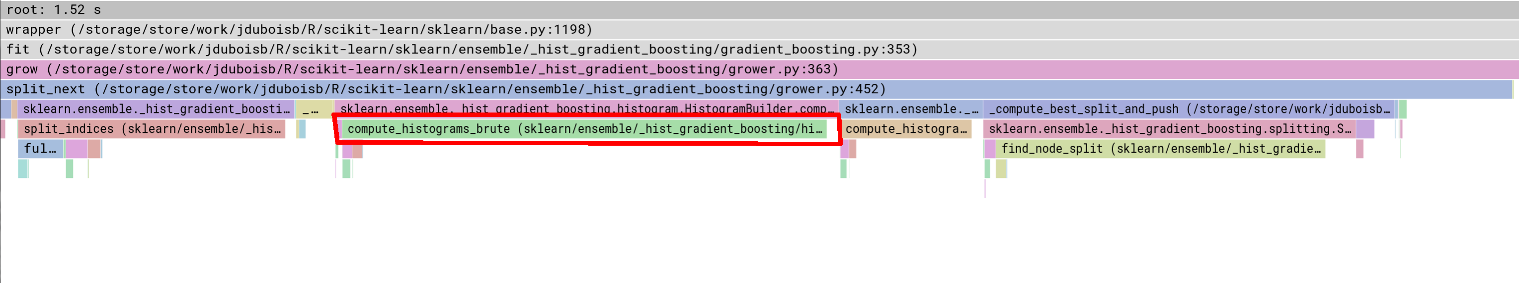 PERF Regression in HistGradientBoostingClassifier with cython 3 · Issue #27426 · scikit-learn ...