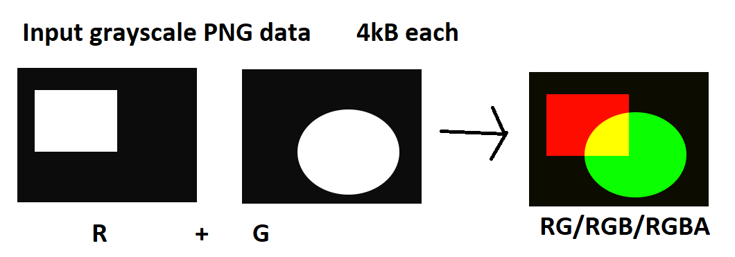 Saving As a Pyramidal Tiff Damages the Image Data · Issue #247 · libvips/pyvips · GitHub