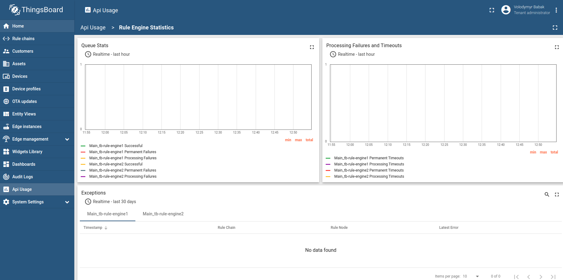 [Question] Rule Chain is taking too much time · Issue #6060 ...