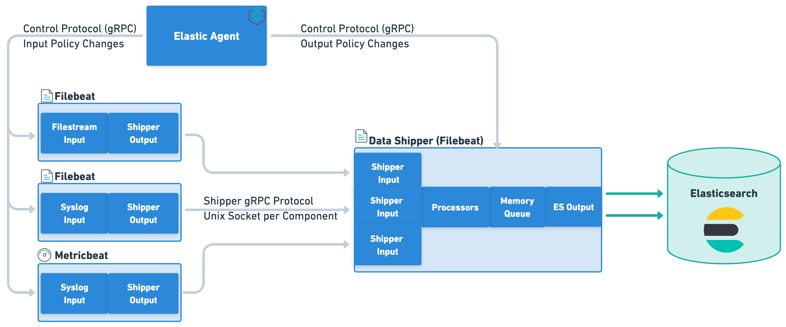 Fleet Implement Per Integration Health Reporting For Output · Issue 159300 · Elastickibana