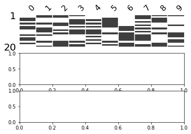 subplotting · Issue #83 · ResidentMario/missingno · GitHub