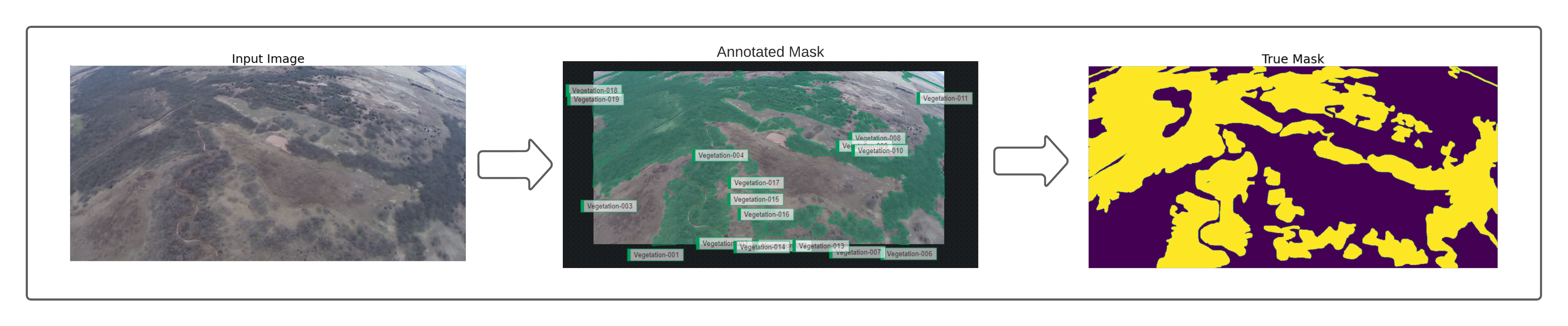 Project TetraNet | Devpost