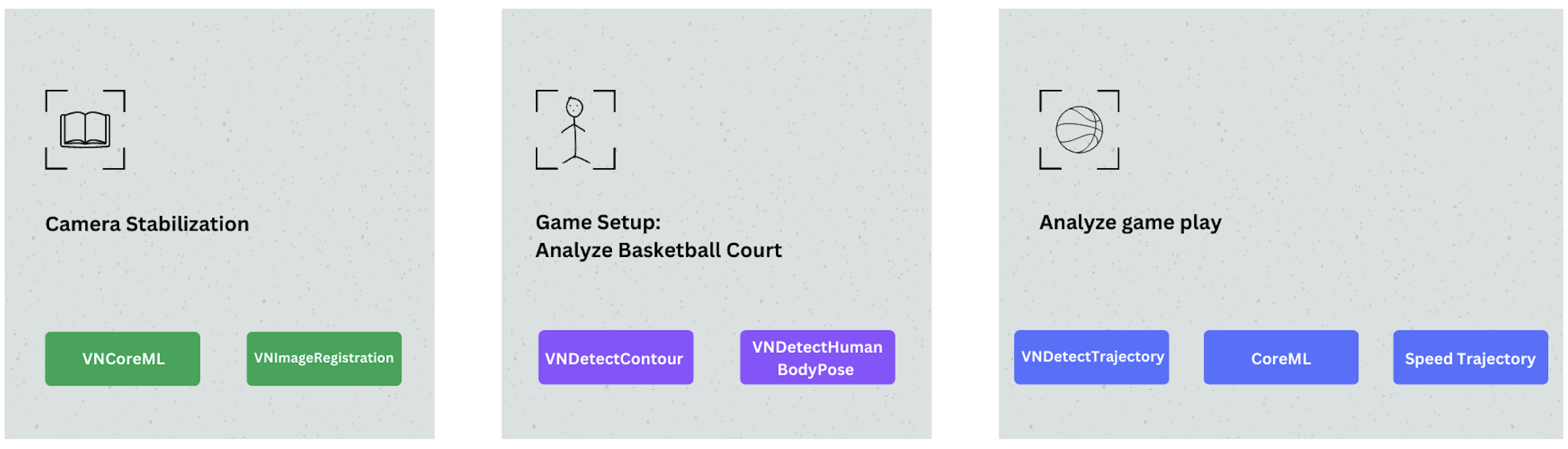 CourtVision | Devpost