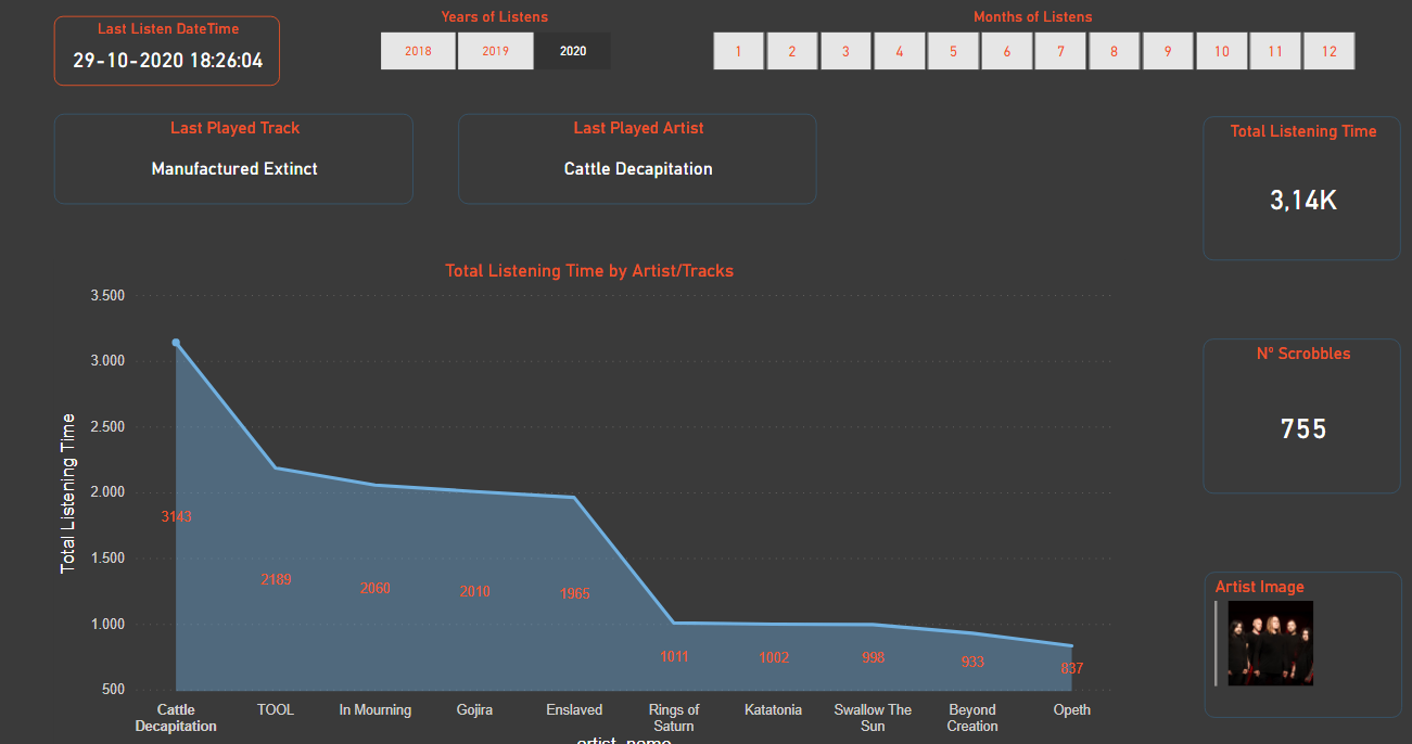 GitHub - Dreekun/Spotify-Data-Connector: A Power BI custom data ...