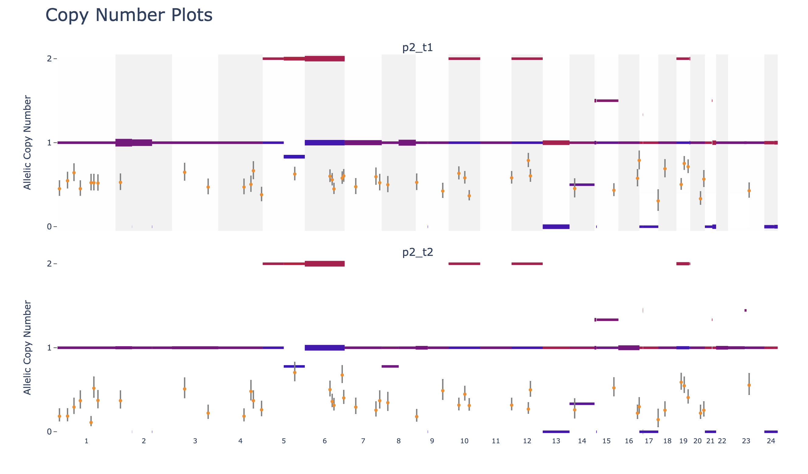 Second Copy Number Plot Background Is Missing · Issue 2 · Getzlab Cancerpatientreviewer · Github