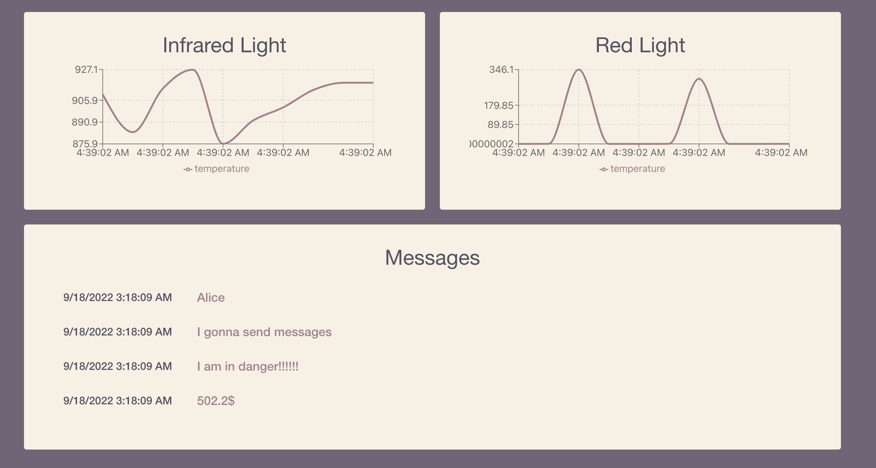 GitHub - alice-cai/lifeline: hack the north 2022