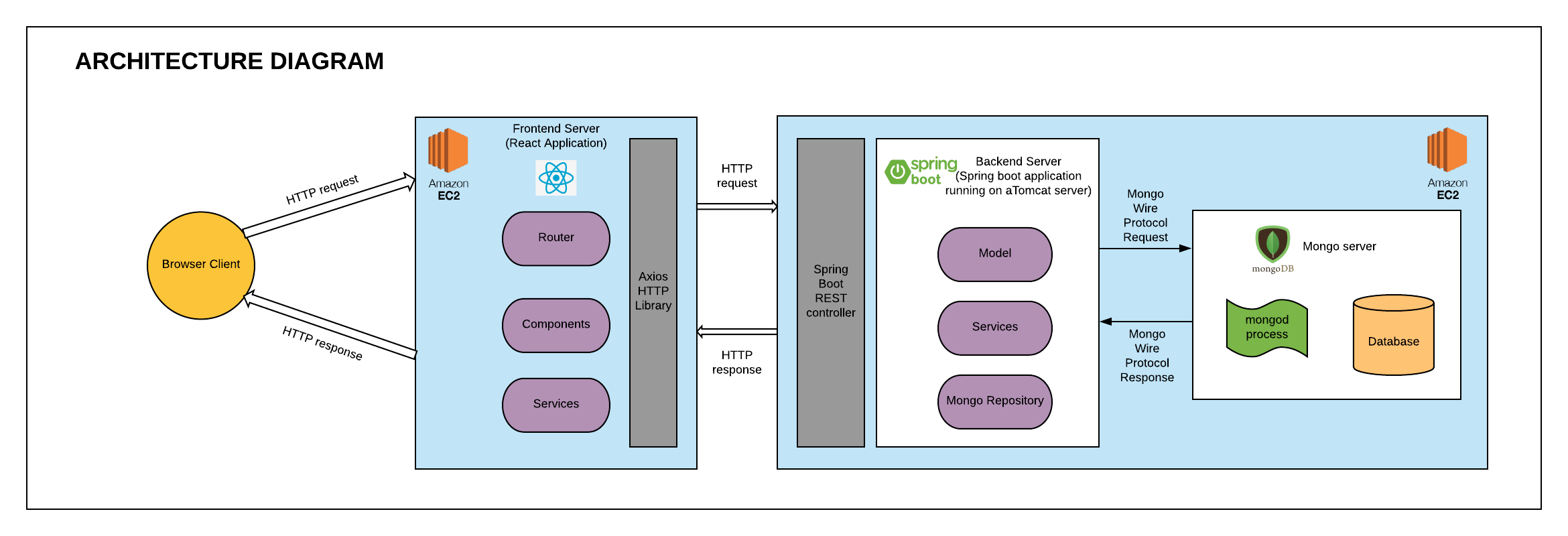GitHub - Snichat97/Airline-Reservation-System