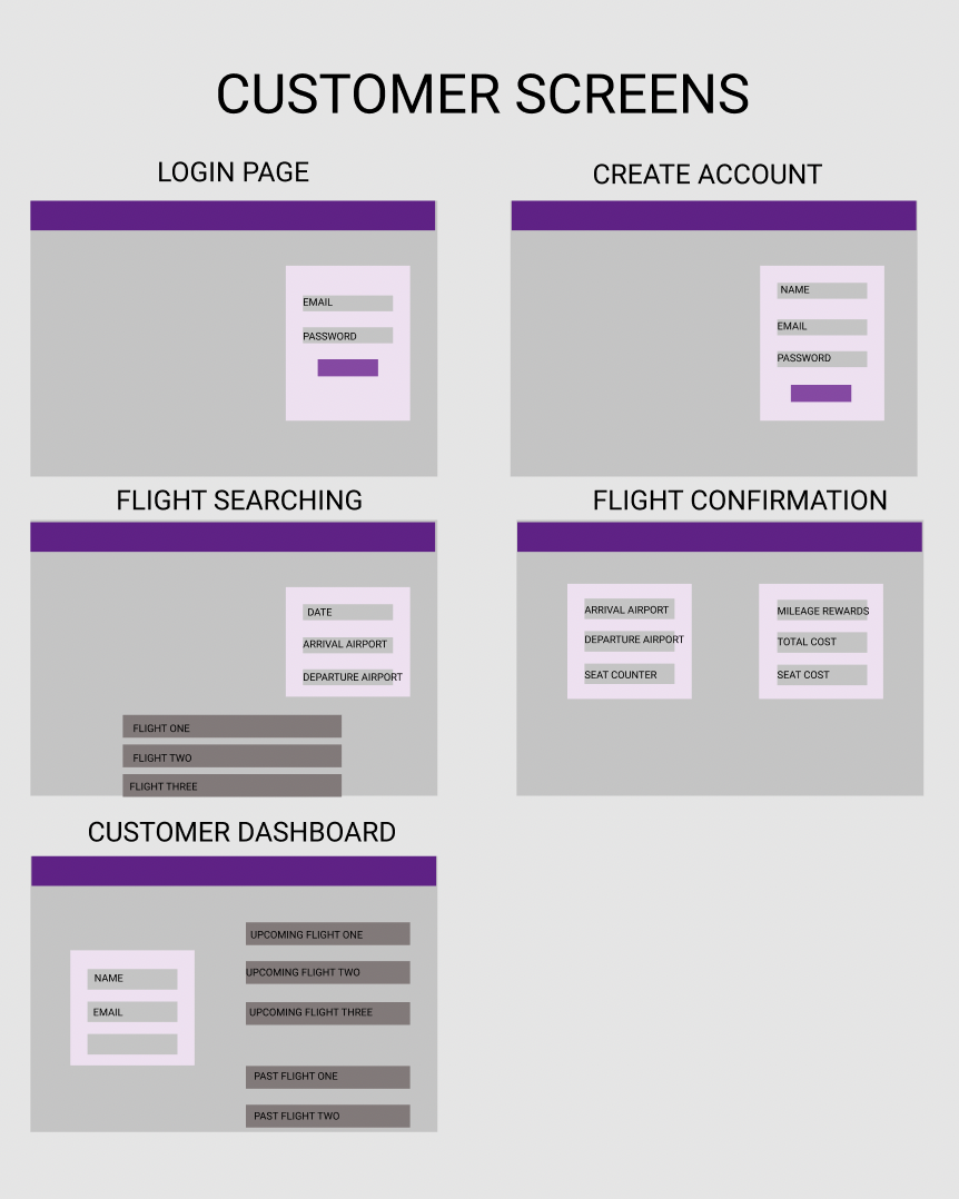 GitHub - Snichat97/Airline-Reservation-System