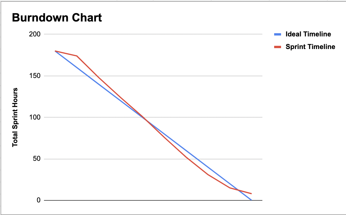 GitHub - Snichat97/Airline-Reservation-System